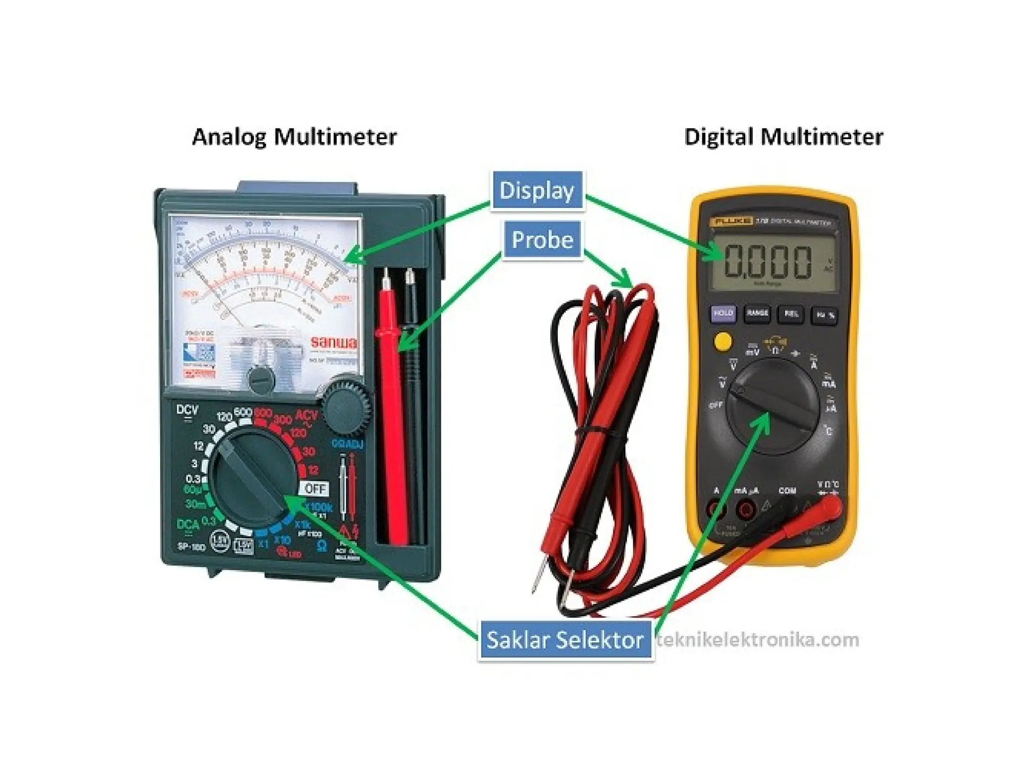CARA MEMBACA MULTIMETER di dunia perguruan tinggi | PPTX