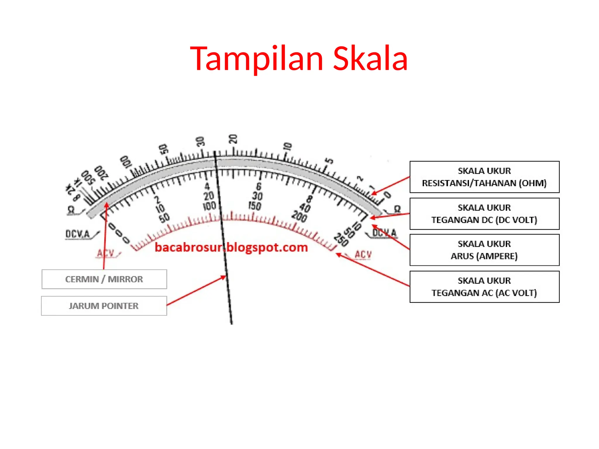 CARA MEMBACA MULTIMETER di dunia perguruan tinggi | PPTX