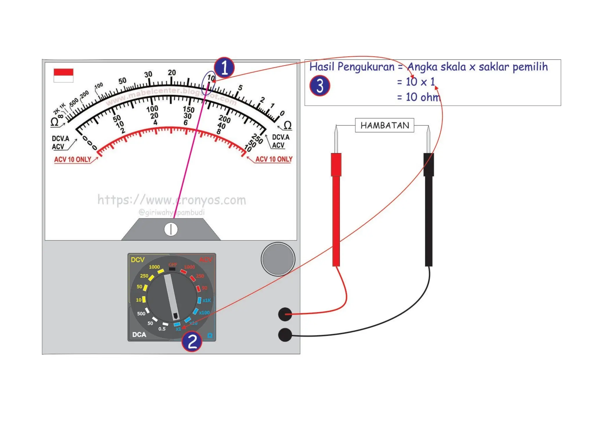 CARA MEMBACA MULTIMETER di dunia perguruan tinggi | PPTX