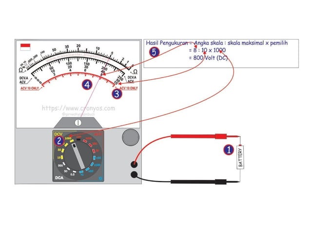 CARA MEMBACA MULTIMETER di dunia perguruan tinggi | PPTX