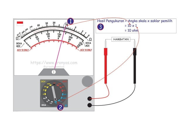 CARA MEMBACA MULTIMETER di dunia perguruan tinggi | PPTX