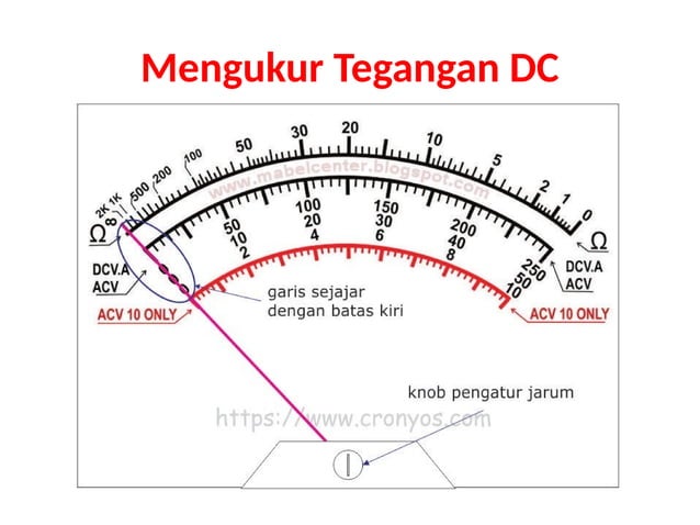 CARA MEMBACA MULTIMETER di dunia perguruan tinggi | PPTX