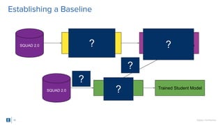 Optimizing BERT and Natural Language Models with SigOpt Experiment Management | PPT