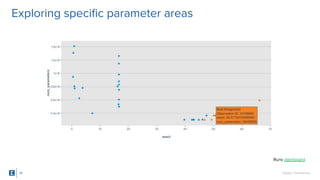 Optimizing BERT and Natural Language Models with SigOpt Experiment Management | PPT