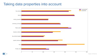 Optimizing BERT and Natural Language Models with SigOpt Experiment Management | PPT