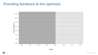 Optimizing BERT and Natural Language Models with SigOpt Experiment Management | PPT