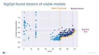 Optimizing BERT and Natural Language Models with SigOpt Experiment Management | PPT
