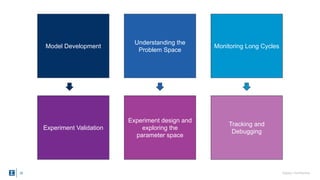 Optimizing BERT and Natural Language Models with SigOpt Experiment Management | PPT