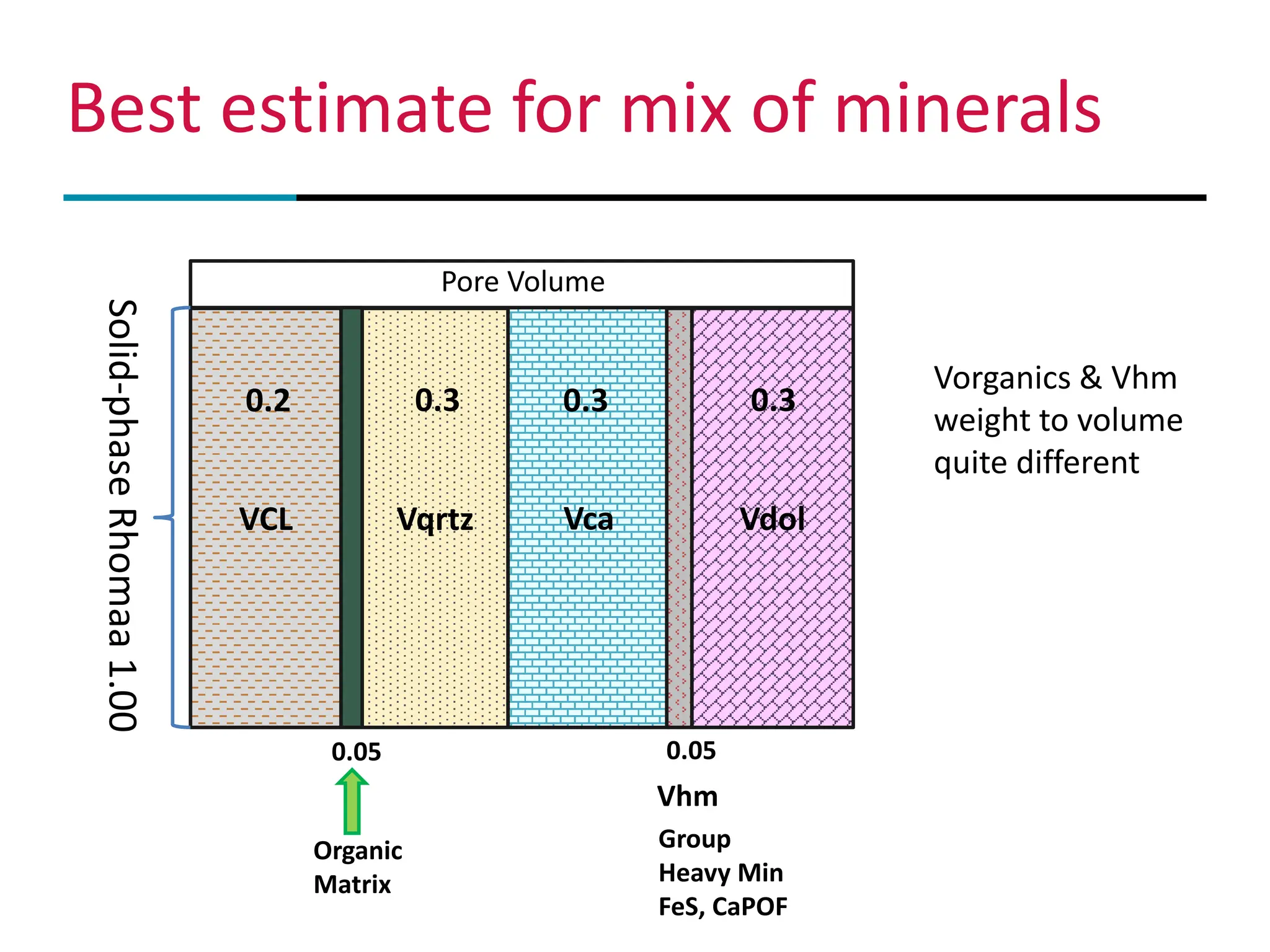 Multimineral Modeling Log Based Method_Slides.pdf