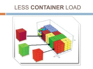 Multimoda & inter. freight forwarding | PPT