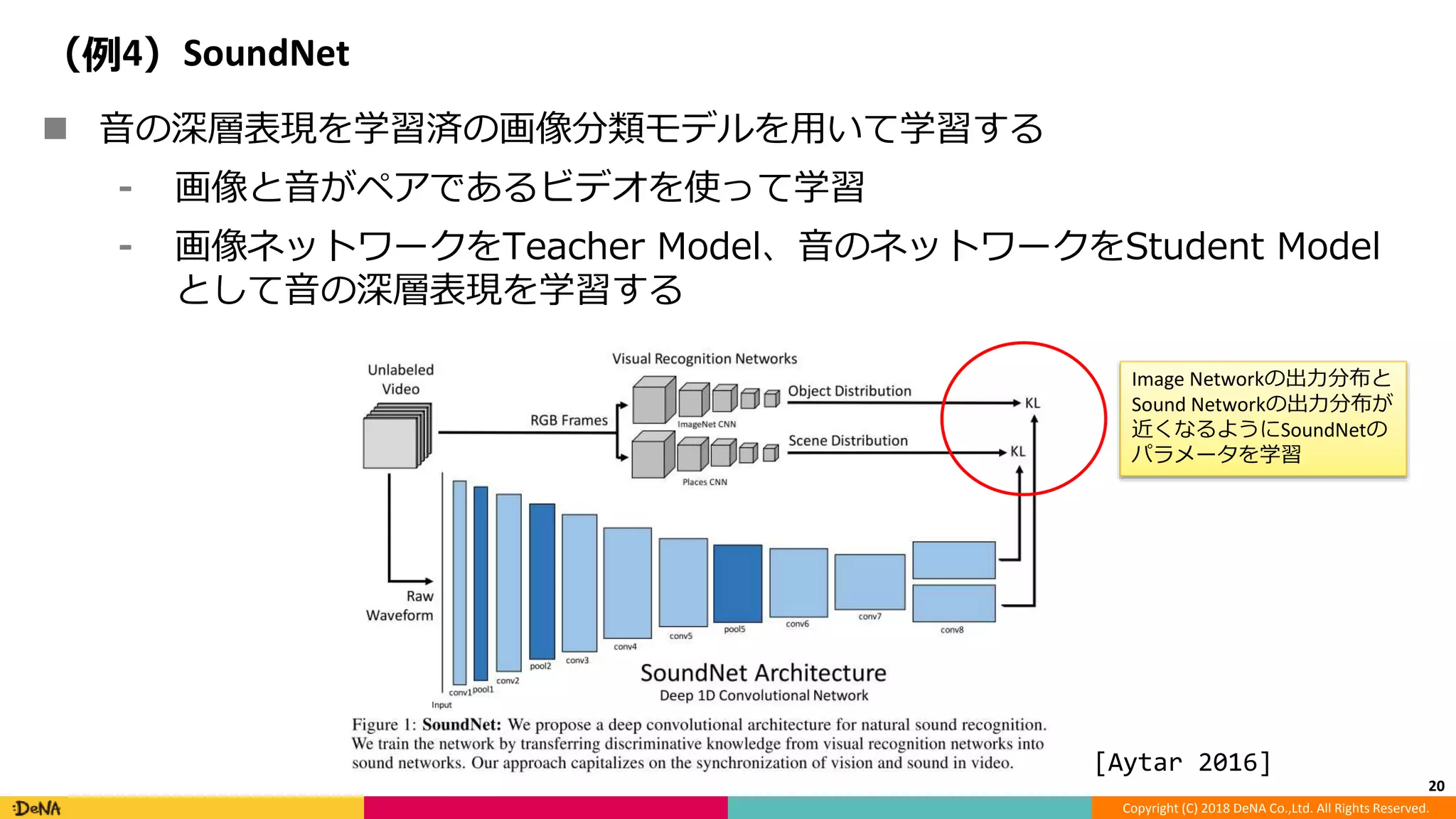 マルチモーダル深層学習の研究動向 | PPTX