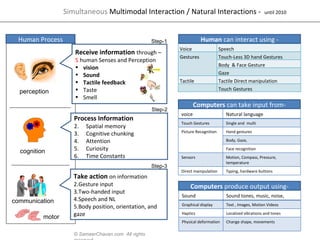 Multimodal Explained Sameer | PPT | Technology & Computing