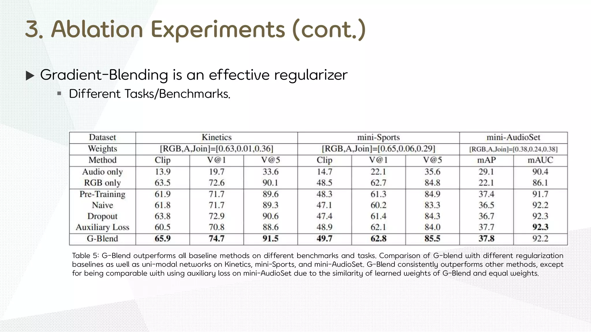 What Makes Training Multi-modal Classification Networks Hard? ppt | PDF
