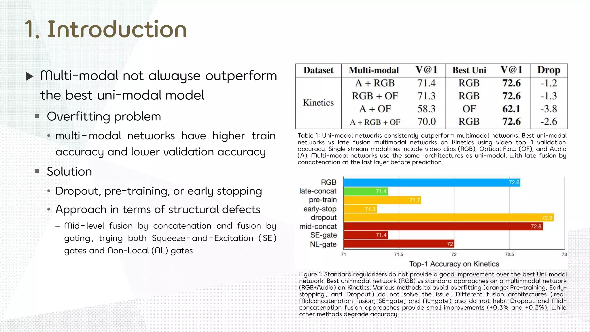 What Makes Training Multi-modal Classification Networks Hard? ppt | PDF