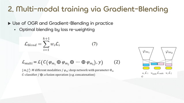 What Makes Training Multi-modal Classification Networks Hard? ppt | PPT