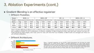 What Makes Training Multi-modal Classification Networks Hard? ppt | PDF