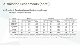What Makes Training Multi-modal Classification Networks Hard? ppt | PDF