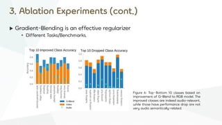 What Makes Training Multi-modal Classification Networks Hard? ppt | PDF