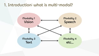 What Makes Training Multi-modal Classification Networks Hard? ppt | PDF