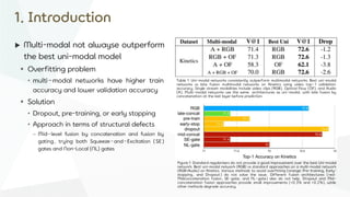 What Makes Training Multi-modal Classification Networks Hard? ppt | PDF