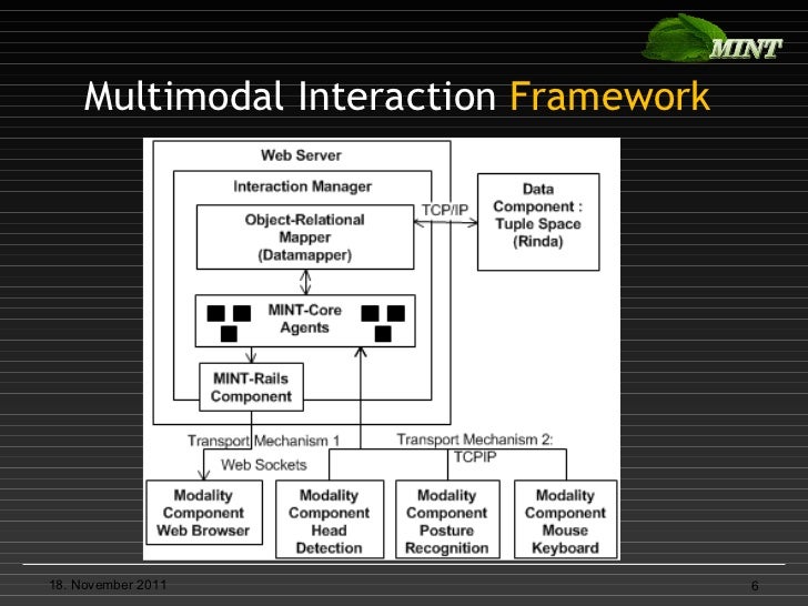 Designing And Executing Multimodal Interfaces For The Web Based On St