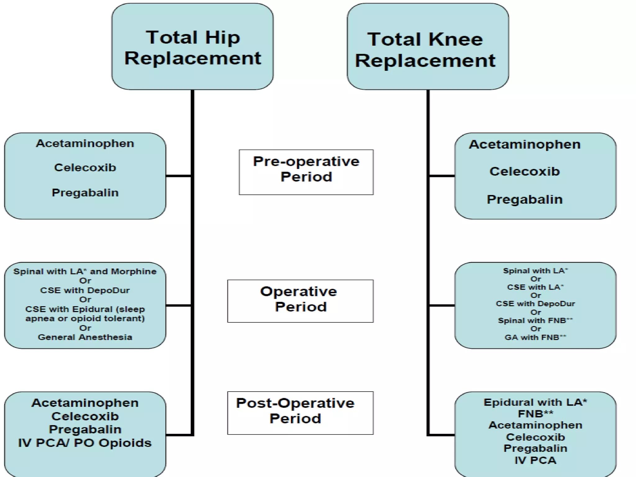 Multimodal analgesia Al Razi hospital Kuwait | PDF