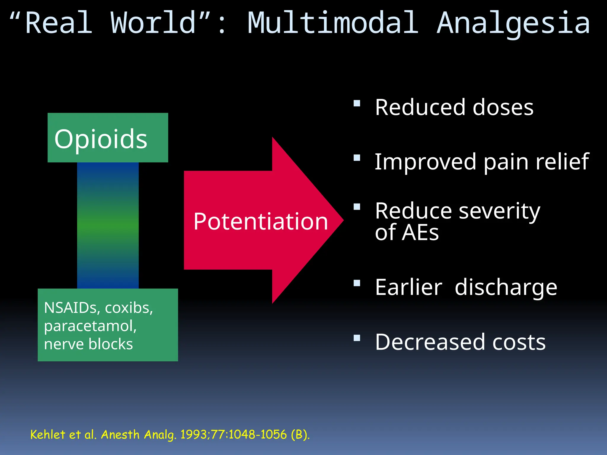 Multimodal approach in acute post operative pain.pptx