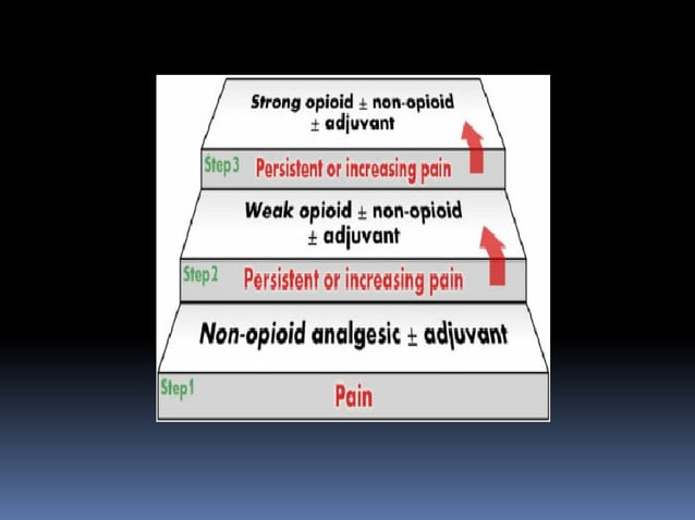 Multimodal approach in acute post operative pain.pptx | Physical ...