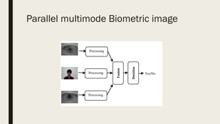 Multimodal biometrics for high security application.pptx