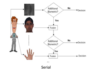 Multimodal Biometric Systems | PPT
