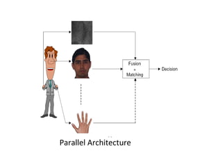 Multimodal Biometric Systems | PPT