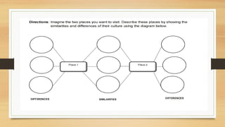 Multimodal Texts compare about different modes | PPTX