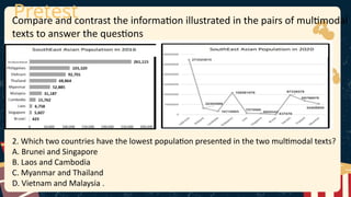 Multimodal Texts compare about different modes | PPTX