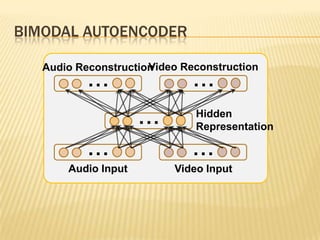 Multimodal deep learning | PPTX