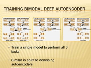 Multimodal deep learning | PPTX