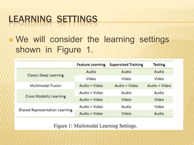 Multimodal deep learning | PPT
