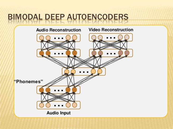 Multimodal deep learning
