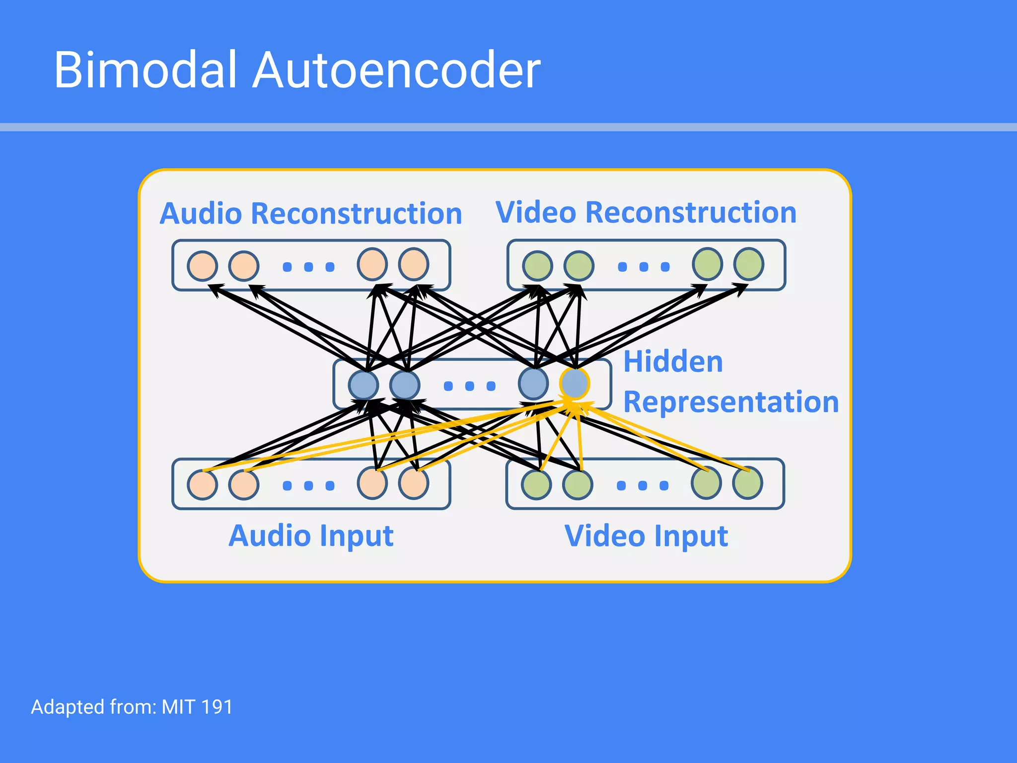 Multimodal deep learning | PPT