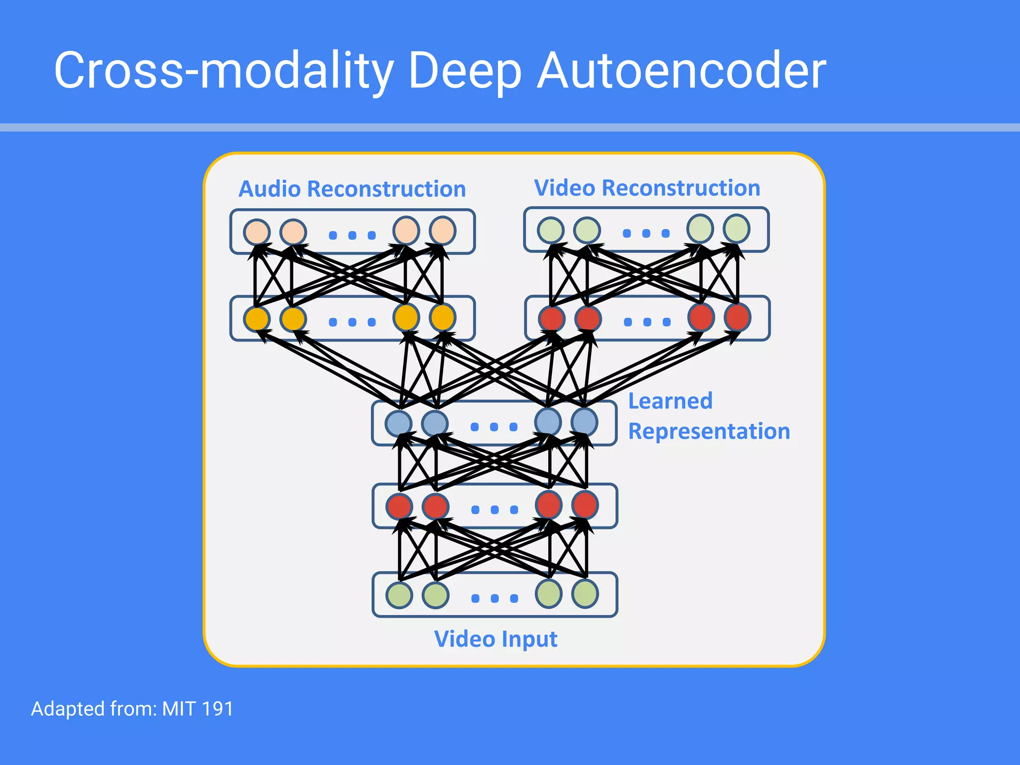 Multimodal deep learning | PPT
