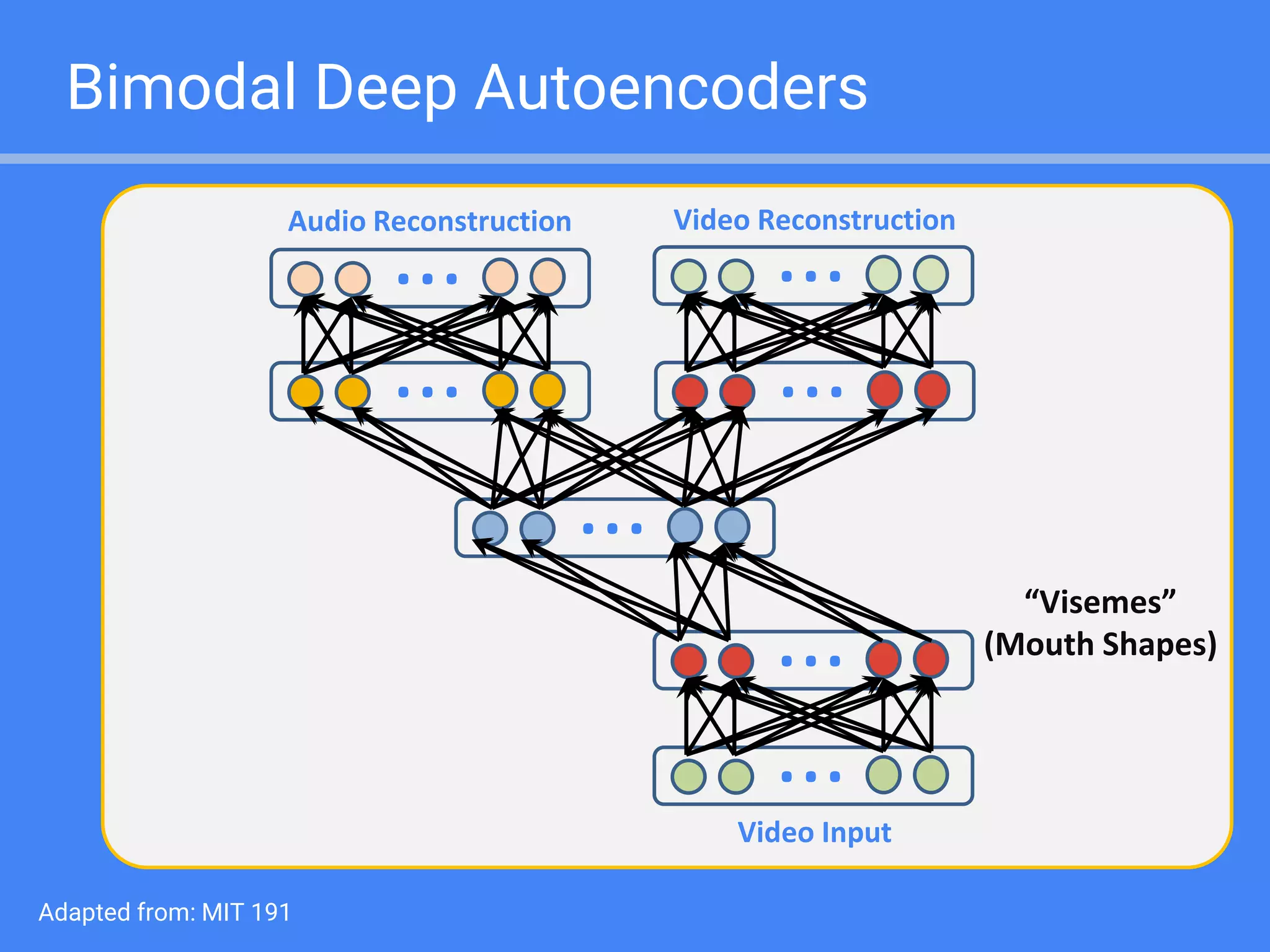 Multimodal deep learning | PPT