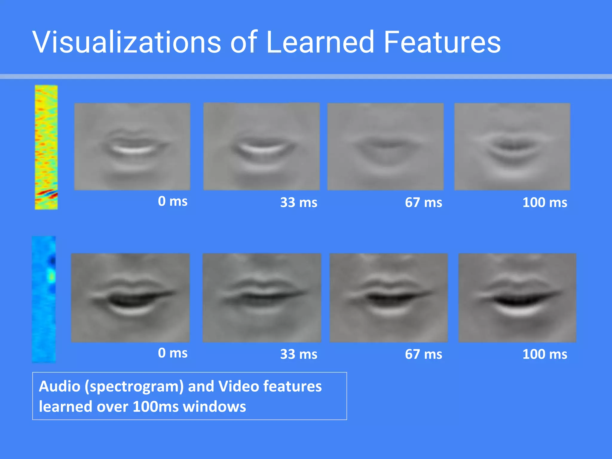 Multimodal deep learning | PPT