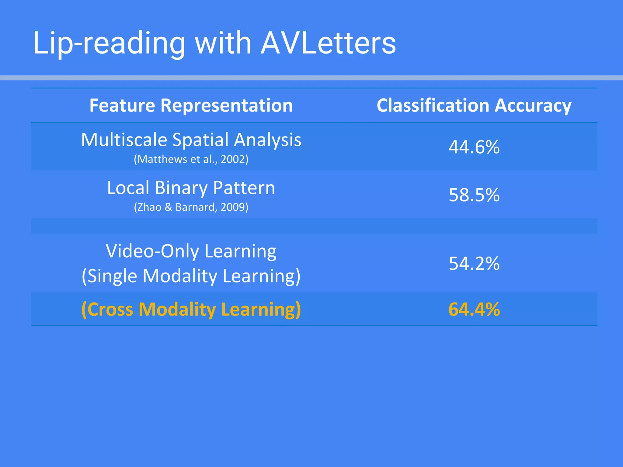 Multimodal deep learning | PPT