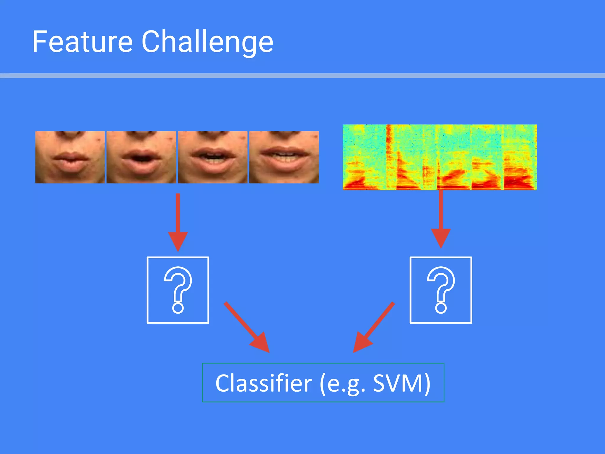 Multimodal deep learning | PPT