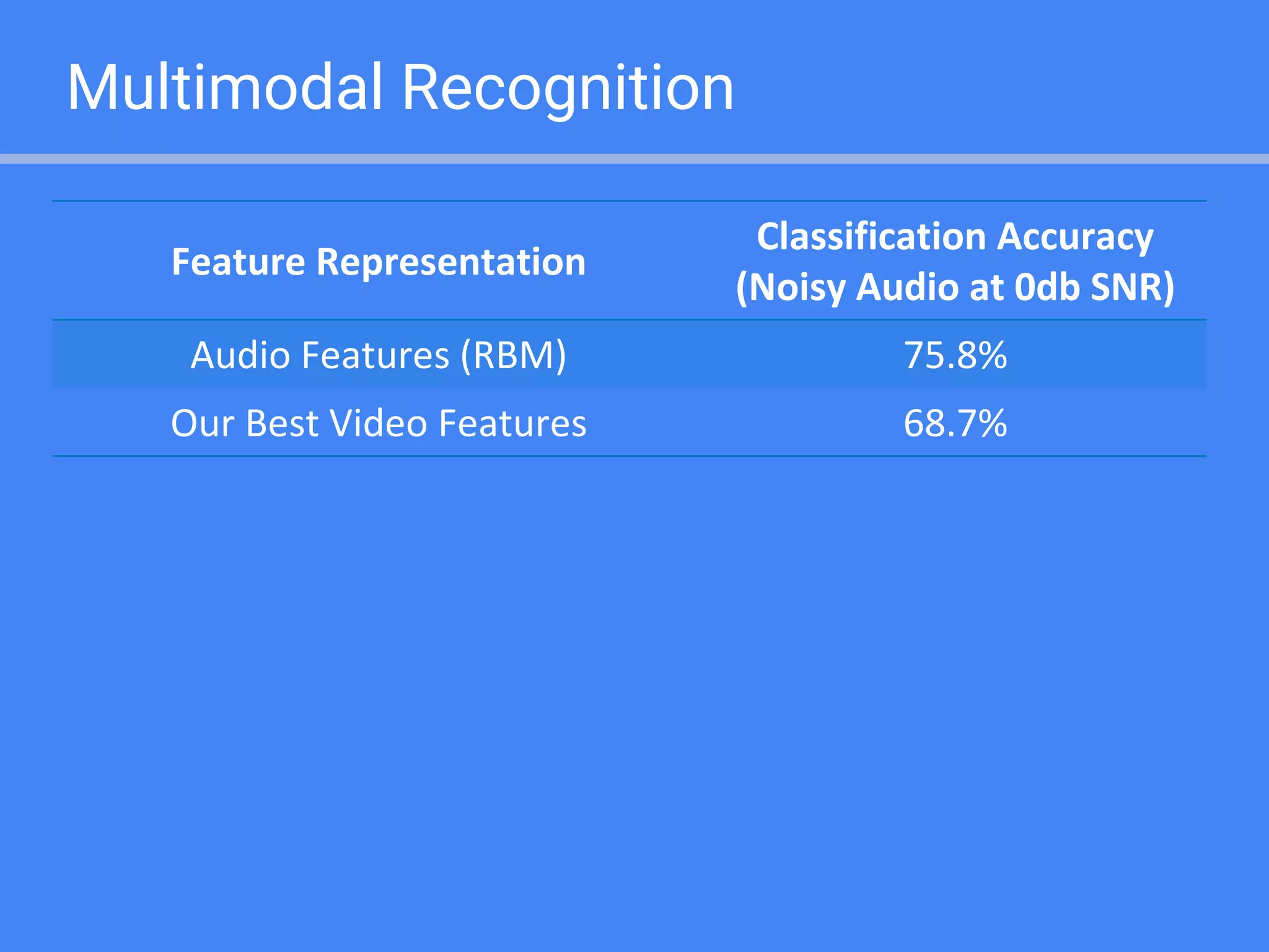 Multimodal deep learning | PPT
