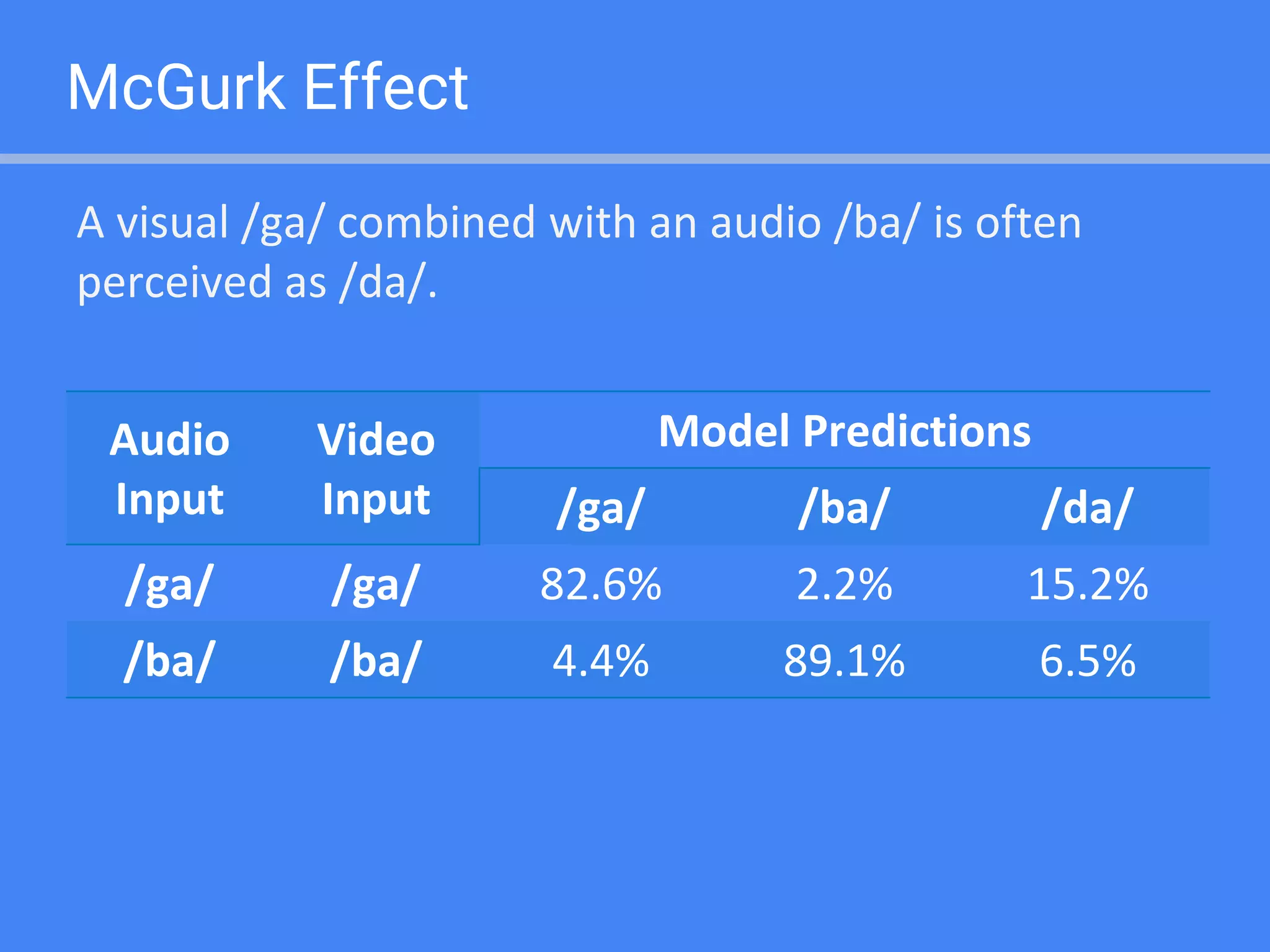 Multimodal deep learning | PPT