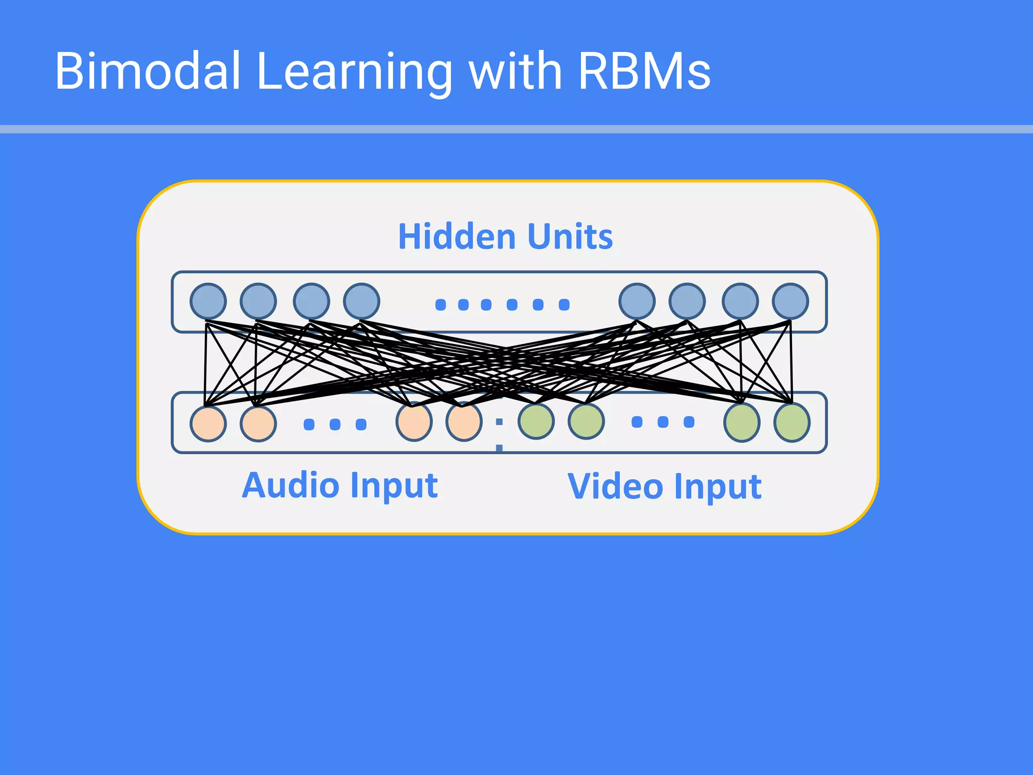 Multimodal deep learning | PPT
