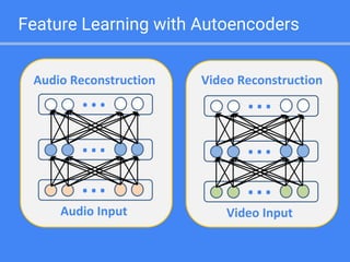 Multimodal deep learning | PPT