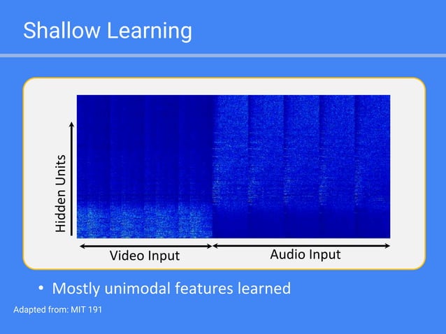 Multimodal deep learning | PPT