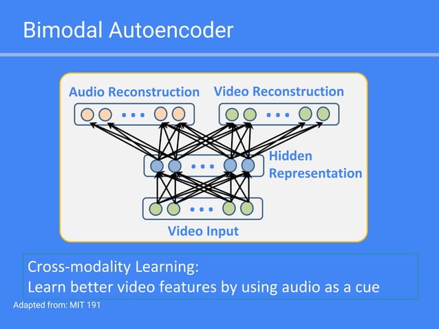 Multimodal deep learning | PPT