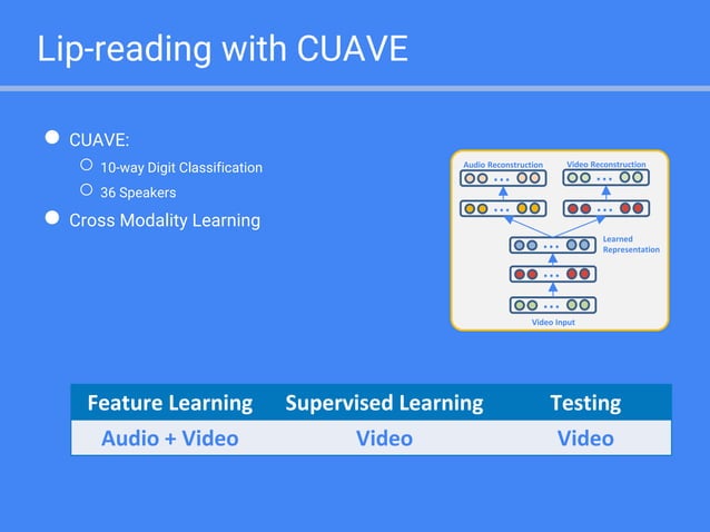 Multimodal deep learning | PPT